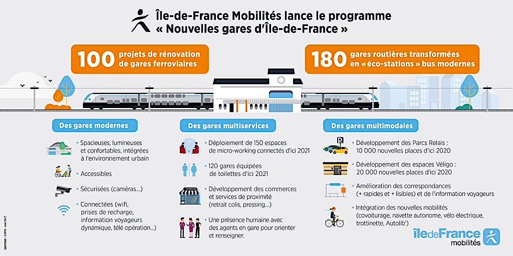 Digital JT AgoraNews-Mobility : IDF Mobilités nouveautés, Sa voiture, L ...