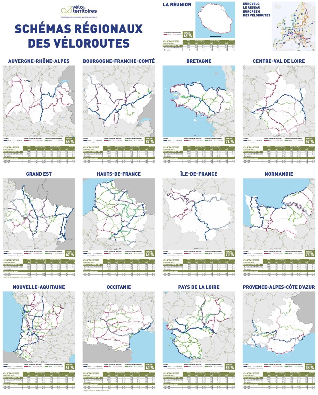 Nouveau schéma national des vélo…routes ! - ANews-Mobility