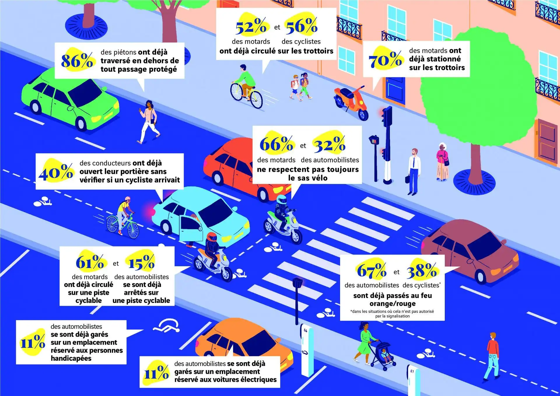 La route : une cohabitation difficile entre usagers et modes de ... La route : une cohabitation difficile entre usagers et modes de ...