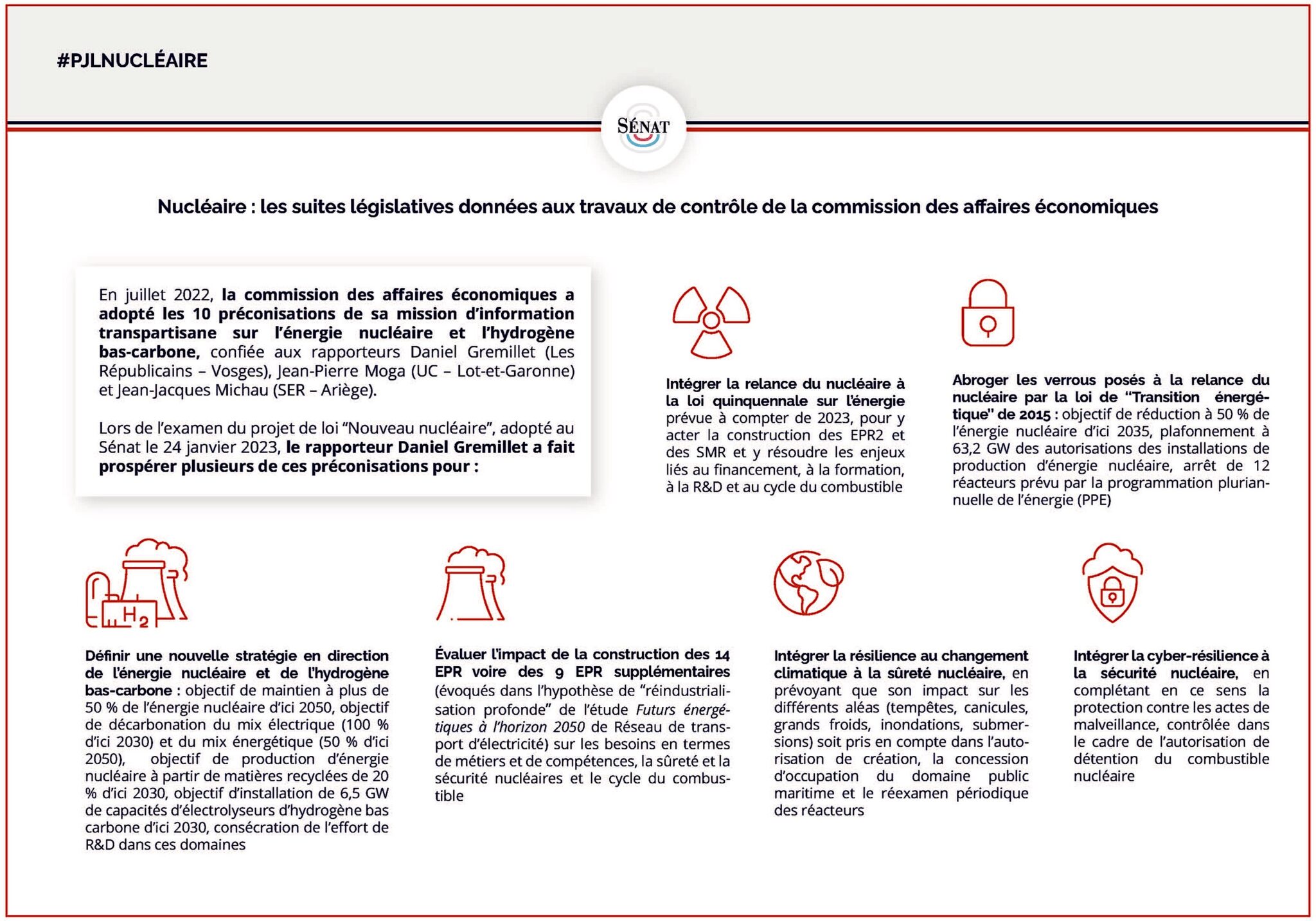 Le Sénat Se Prononce En Faveur De La Relance Du Nucléaire Mais Amende