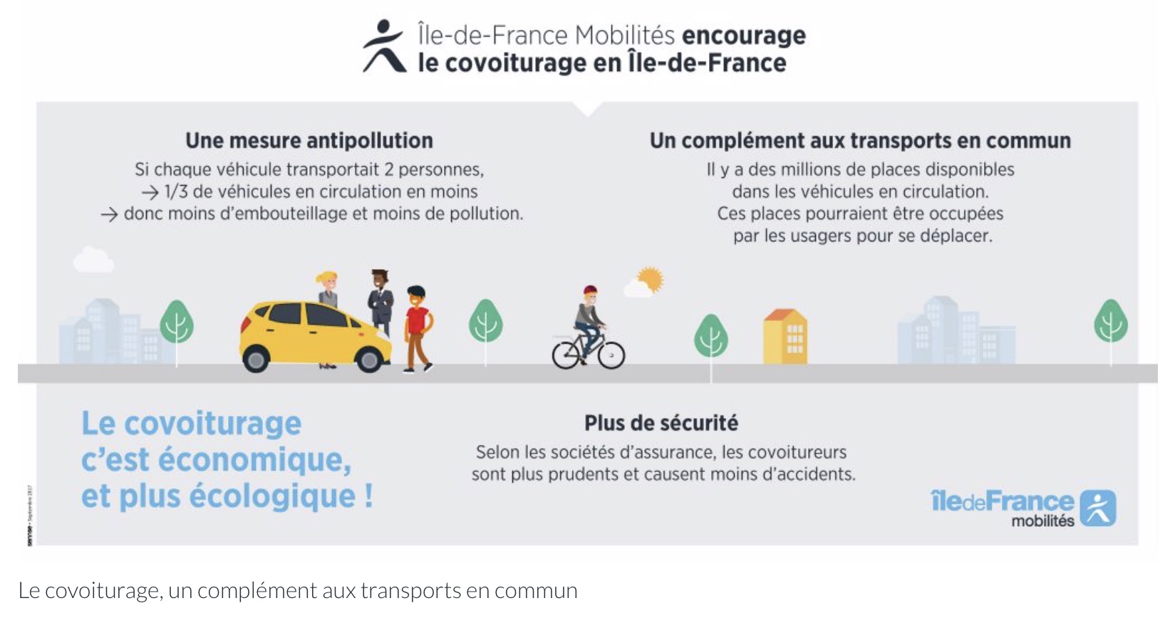 Nouvelles mesures d'IDF Mobilités en faveur du covoiturage… - ANews ...
